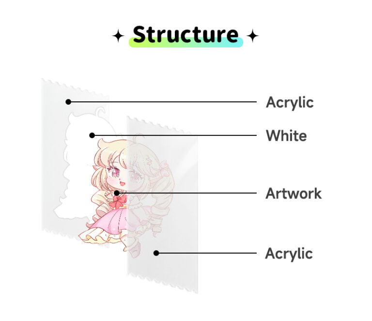 Custom Clear Acrylic Commemorative Ticket - Wooacry